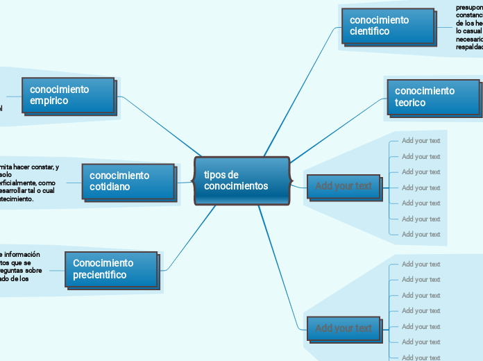 Tipos De Conocimientos Mind Map